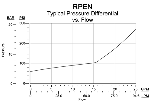 RPEN | Einschraubventile » Pressure Control » Druckbegrenzungsventile ...