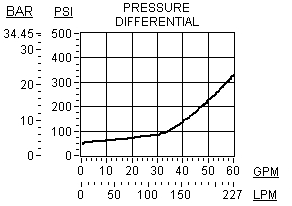 LKHB | Cartuchos » Directional » Elementos Lógicos | Sun Hydraulics