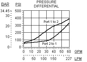 LKHD | 插装阀 » Directional » 逻辑单元 | Sun Hydraulics