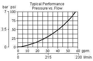 RSHH | Cartuchos » Pressure Control » Alivio | Sun Hydraulics
